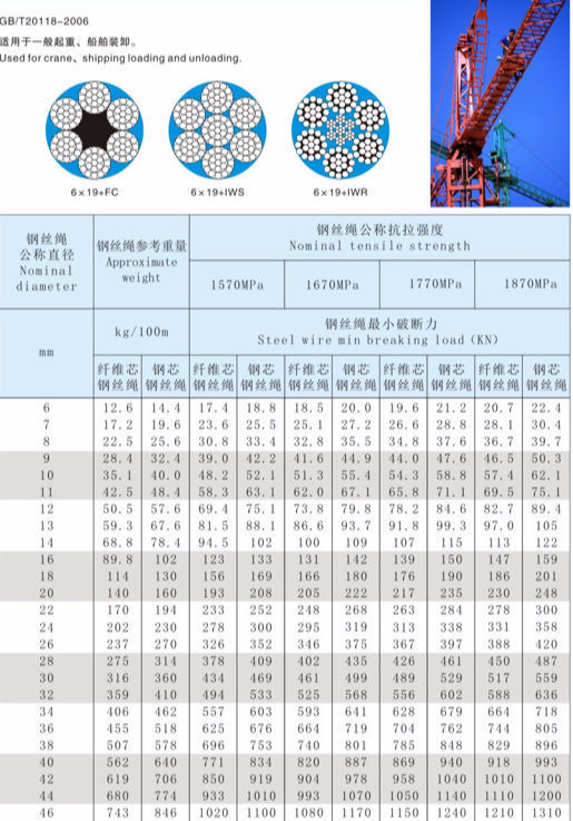 High Strength Galvanized Steel Wire Rope No Oil For Aircraft Cable 7x19 ...
