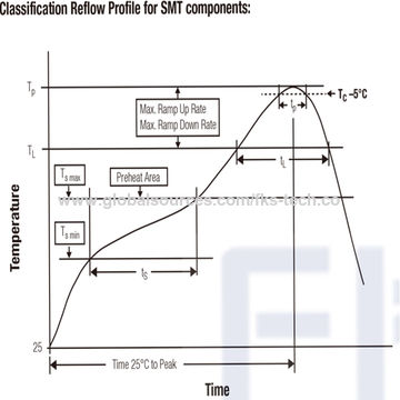 China FKS-FLEX HV Flexible Transformer for DCDC Converter on Global ...