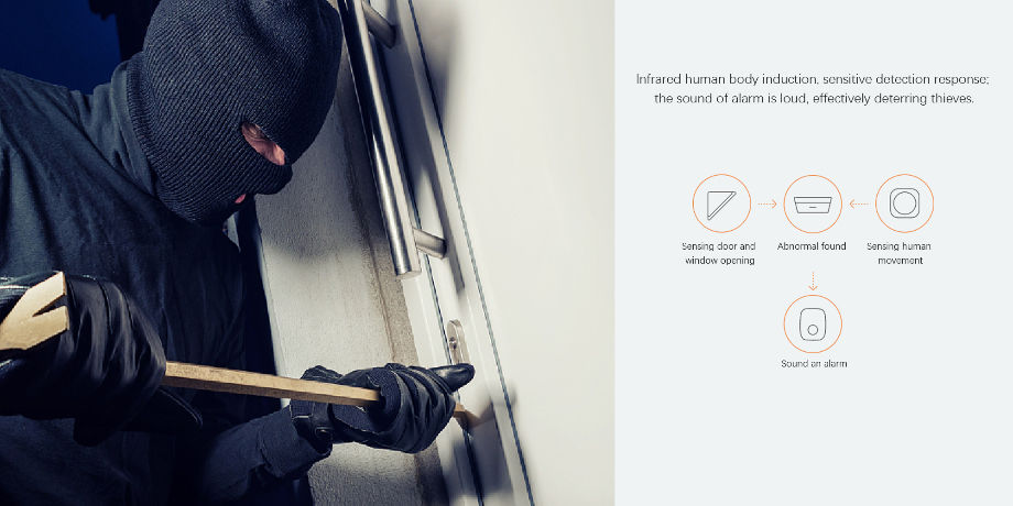 Z-wave gateway/cube/hub with wifi/bluetooth function for smart home ...