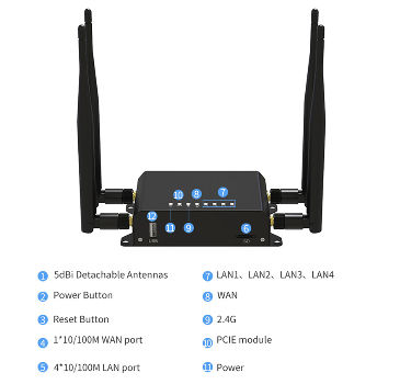 OPEN WRT Industrial Gigabit port mobile network 4G Router X10 LTE 4G ...
