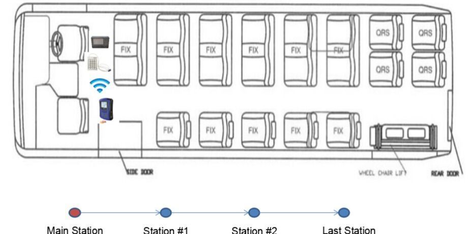 Smart Secure Linux POS terminal with NFC RFID reader, printer, WiFi, 3G ...