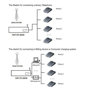 China 3G WCDMA FCT Fixed Cellular Terminal 8848 with CE Certificate/1 ...