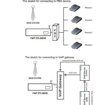 China 3G WCDMA FCT Fixed Cellular Terminal 8848 with CE Certificate/1 ...