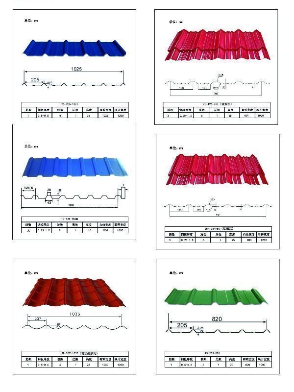 ChinaQuality trusty full hard corrugated roofing cheap metal price ...