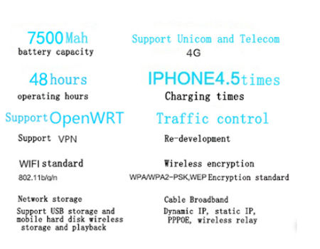 China 10000mAh power bank 4G mifi with RJ45 port on Global Sources,4G ...