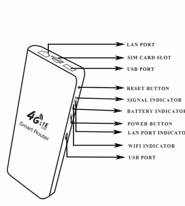 China 10000mAh power bank 4G mifi with RJ45 port on Global Sources,4G ...