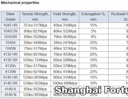 Mechanical Tube JIS G3445 STKM 13A STKM 13B Seamless Carbon and Alloy ...