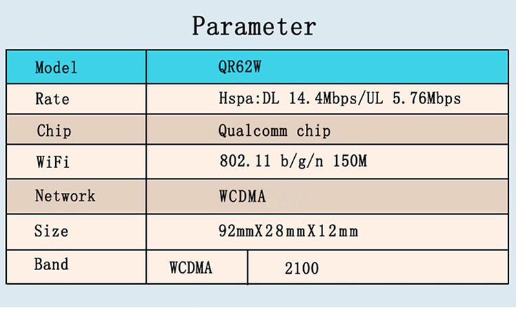 China 14.4M CDMA or WCDMA 3G USB WiFi dongle with for car with hotspots ...