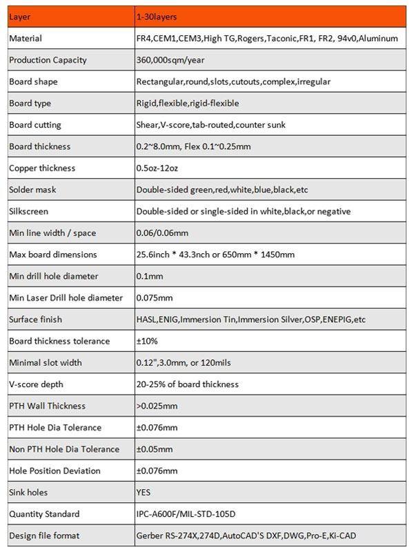 China OEM Wireless Modem Router Board Assembly Manufacturing Service ...