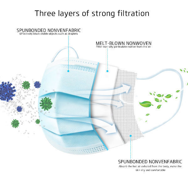 3 Layer Disposable Dust Protector Face Mask, Face Mask Disposable mask ...