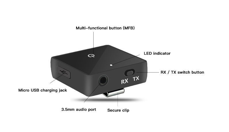 CSR8670 Smart Design Bluetooth Receiver Transmitter with Double Mode ...