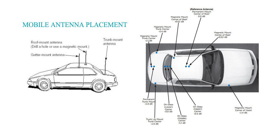 China J-402 Long whip car antenna bracket mounted to the edge of the ...