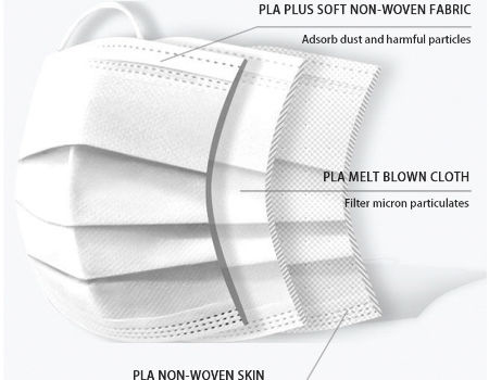 PLA Biodegradable and compostable disposable Medical face Mask 3-ply ...