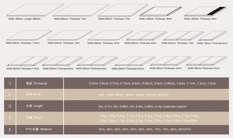 China Pvc decorative plastic fiber board polystyrene stone weatherproof ...