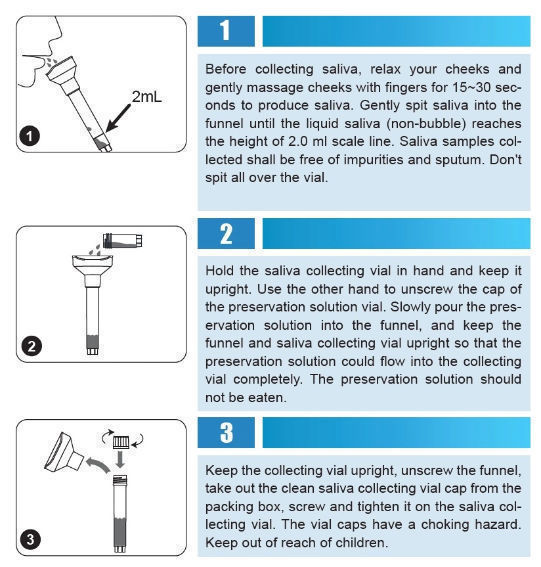 Kit Rapid Saliva Home Oral Swab Kits Aids Elisa, Saliva Collection ...