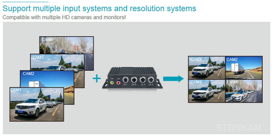 ChinaSTONKAM 4-CH HD Color Multiplexer Control Box on Global Sources