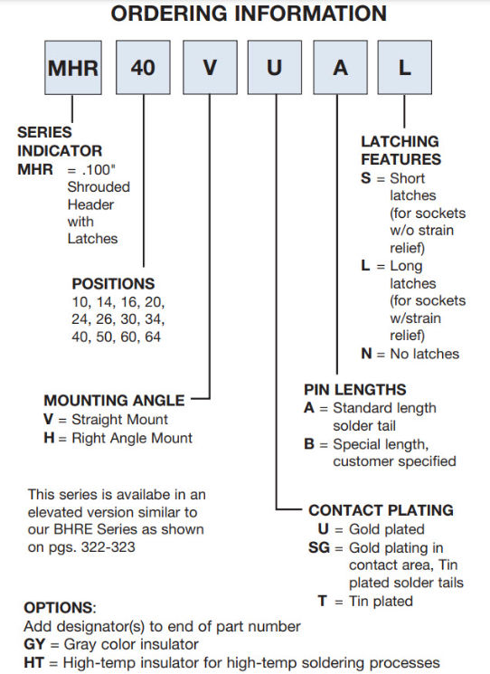 LATCH BOX HEADER, RIGHT ANGLE, LONG EJECTOR LATCHES, BOX HEADER EJECTOR ...