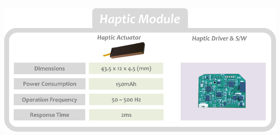 South Korea Haptic Module is consist of piezo haptic actuator and ...