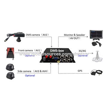 China A real-time driver fatigue,distraction detection and alarm system ...