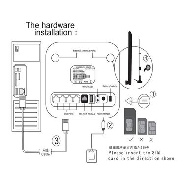 China Qualcomm 9207 chip Gigabit port mobile network 4G Router CP9,sim ...