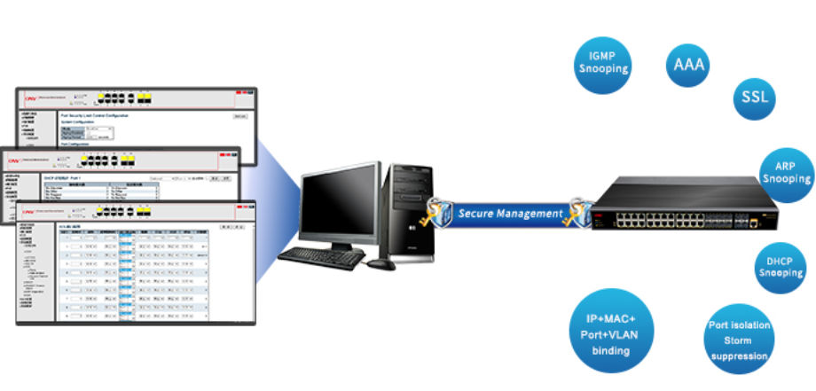 36-port L2+ managed industrial Ethernet switch with 24 *RJ45 and 8*GF ...