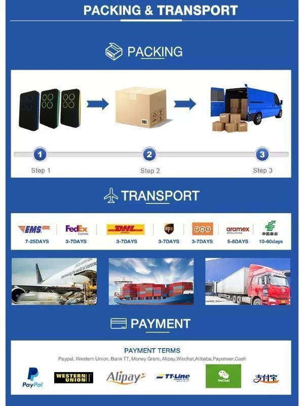 China Gates Remote Controller/Wireless Transmitters on Global Sources ...