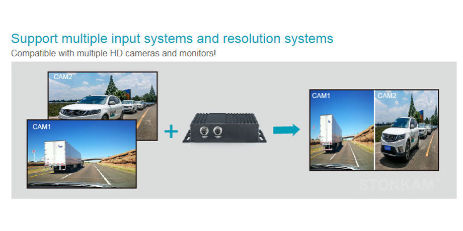 China STONKAM 2CH HD Multiplexer Control Box on Global Sources