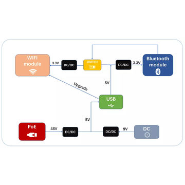 China 2021 smart wifi IR gateway and Rf433 Gateway remote control power ...