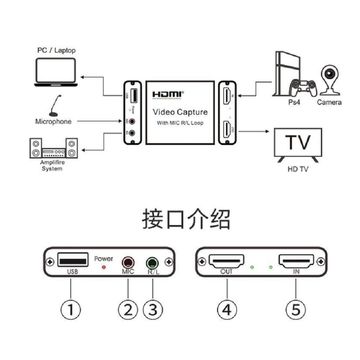 China HDMI Video Capture Card,HDMI video capture with MIC R/L Loop for ...