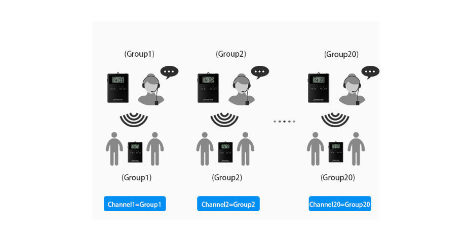 China Wireless tour guide system,audio tour guide system for travel ...