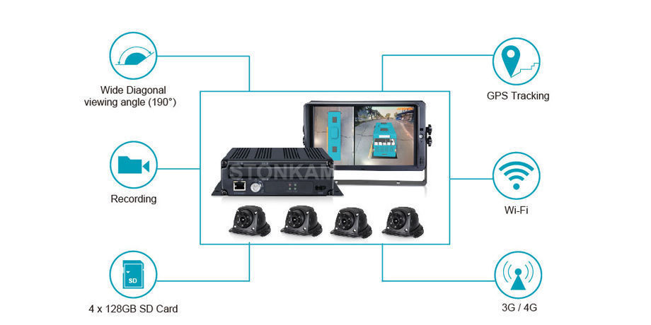 China STONKAM 3D HD 360 degree surround view & Bird View System , 4CH ...