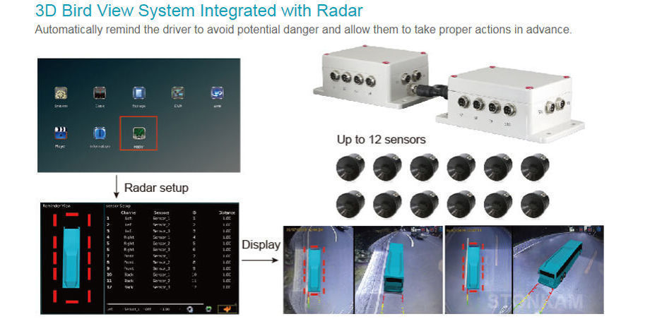 China STONKAM 3D HD 360 degree surround view & Bird View System , 4CH ...