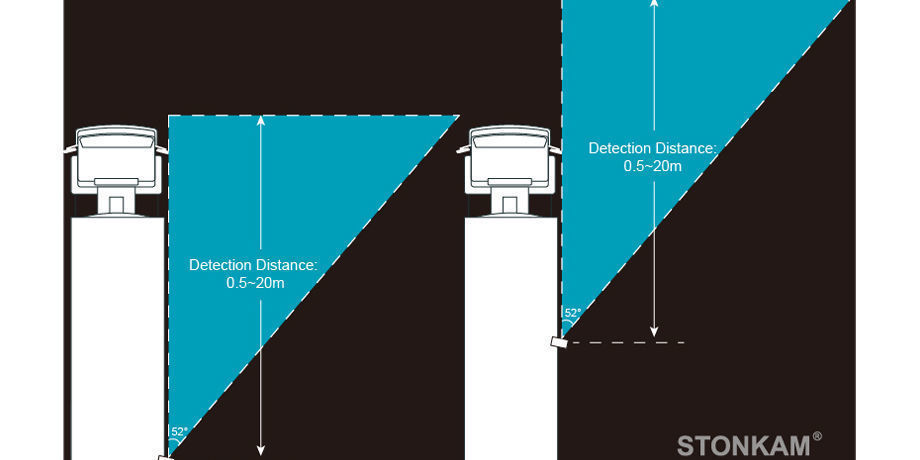 China STONKAM 1080P Intelligent Pedestrian Detection System with IP69K ...