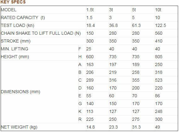 25 ton Mechanical Construction Small Lifting Jack With Long Working ...
