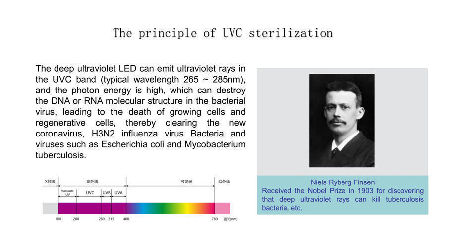 China Waterproof uvc led light flow water sterilization module for ...