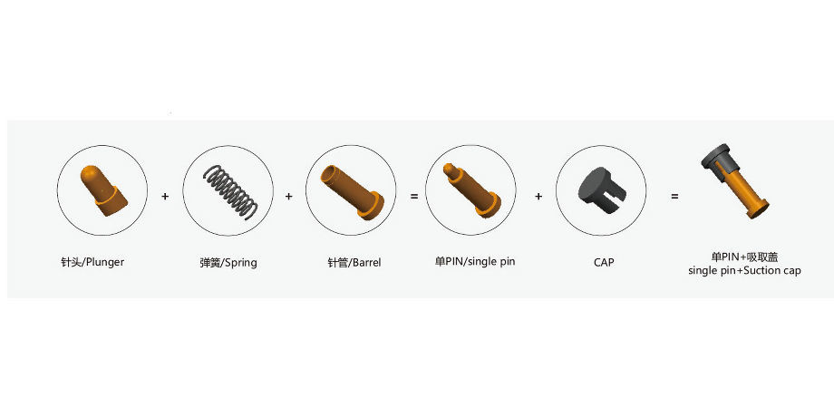 Taiwan Pogo Pin Series,Customized Connector#11 on Global Sources,POGO PIN