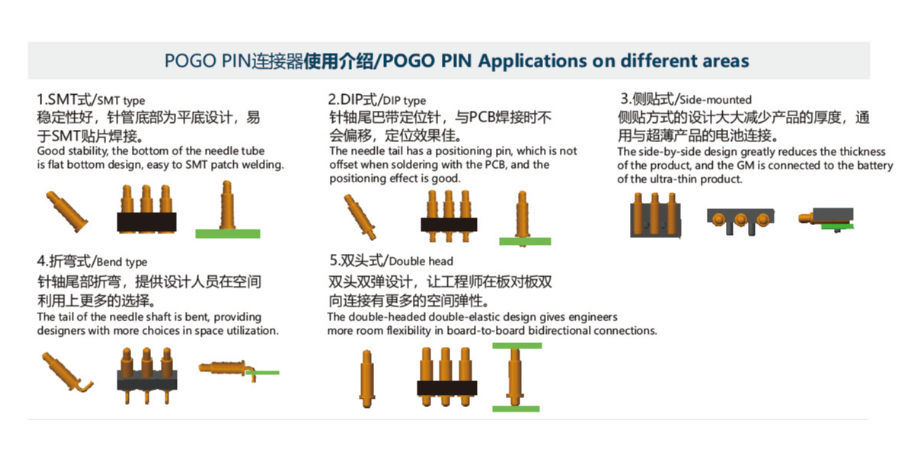 Taiwan Pogo Pin Series,Customized Connector#11 on Global Sources,POGO PIN