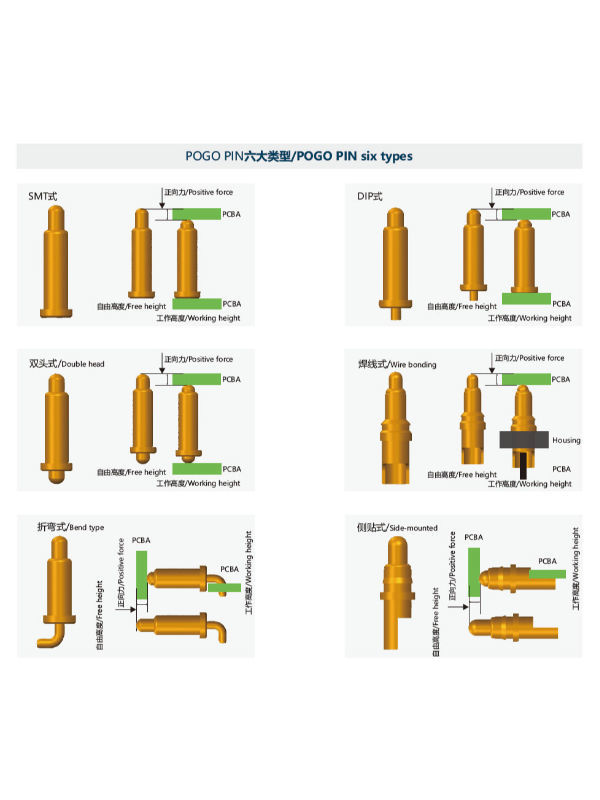Taiwan Pogo Pin Series,Customized Connector#11 on Global Sources,POGO PIN