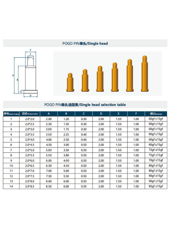 Taiwan Pogo Pin Series,Customized Connector#11 on Global Sources,POGO PIN