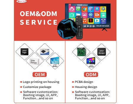 Newest 8K Android 9 Tv Box T95 max plus 4gb ram 32gb rom dual wifi ...