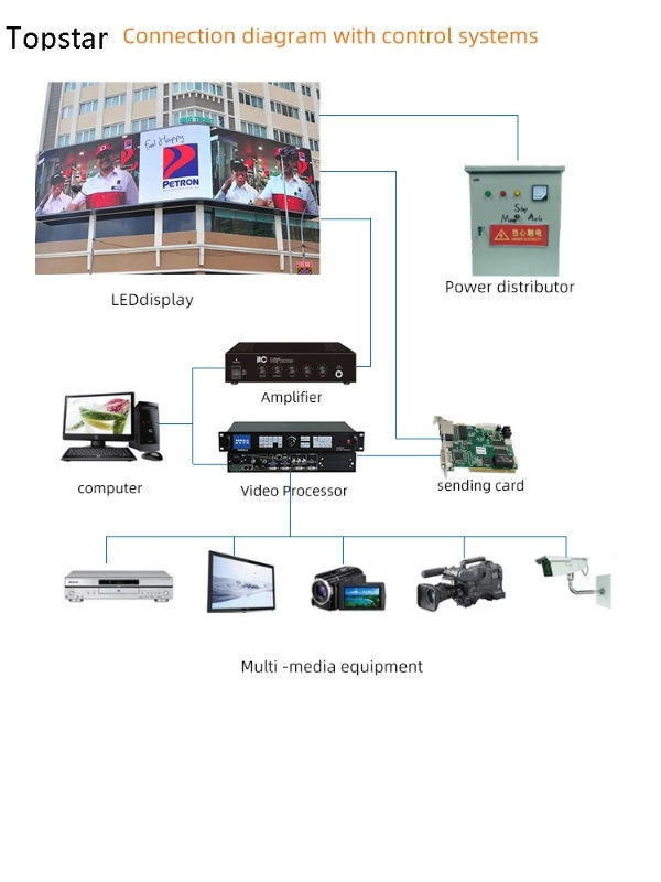 China High brightness P8 Outdoor stadium LED screen display Panel with ...