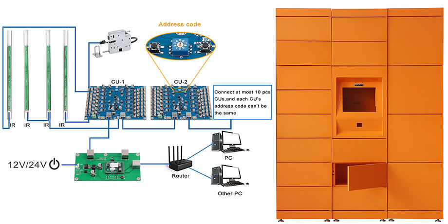 Infrared Object Detection Sensor for Electronic Lockers, Lock control ...