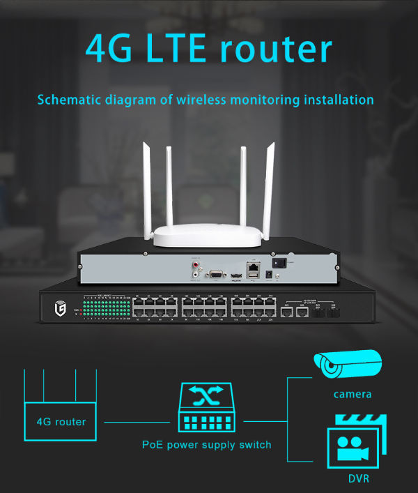 China 4G wifi router with external antenna LTE router CAT4 Qualcomm ...