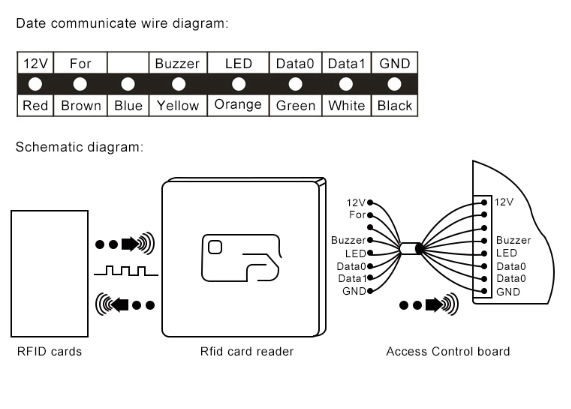 China NFC RFID Access Control Reader Supports Dual Frequency Cards ...