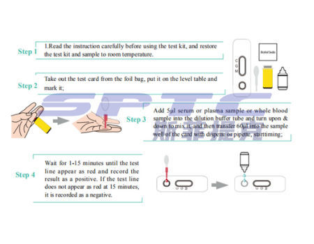 China Real Time lgG/lgM Antibody Rapid Test Kit on Global Sources,Test ...