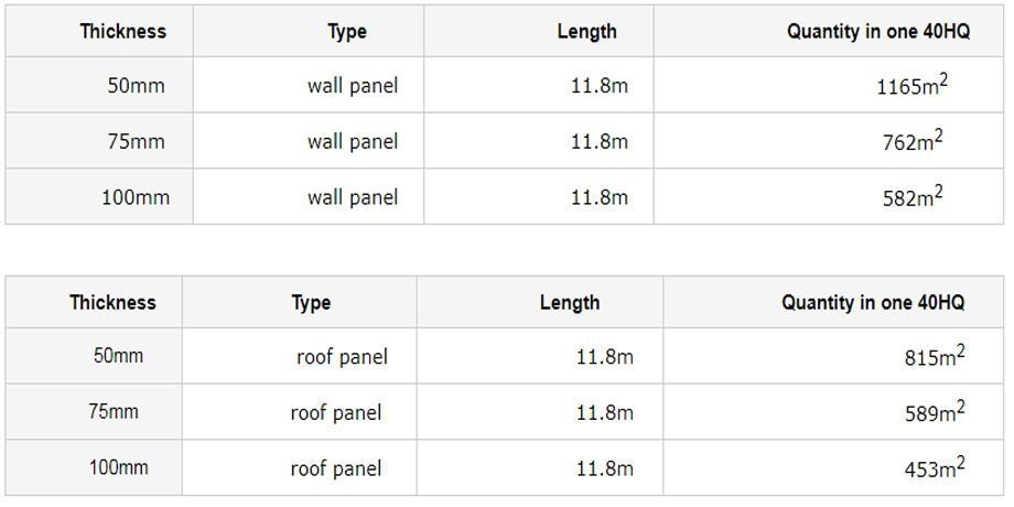 Rock wool sandwich panel high quality and strength sandwich panel for ...