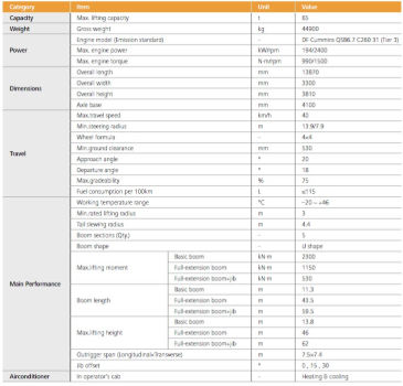 China SRC650T SANY Rough-Terrain Crane 65 Tons Lifting Capacity 5 ...