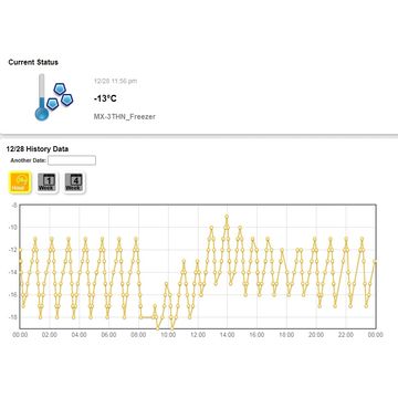Taiwan Mini Wireless Temperature/ Humidity Sensor works with LifeSOS ...