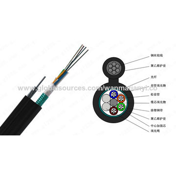 China GYFTC8S/GYTC8S/GYXTC8S Self-Supporting Aerial Optical Fiber Cable ...