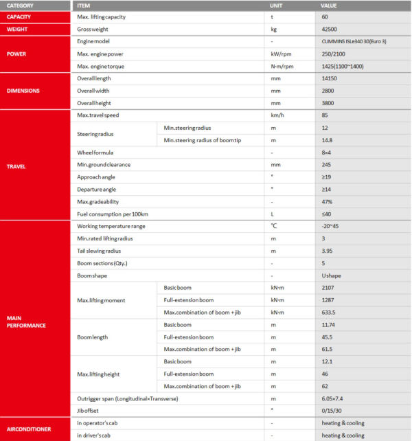 STC600T5 SANY Truck Crane 60t Lifting Capacity 5 section U-shape ...